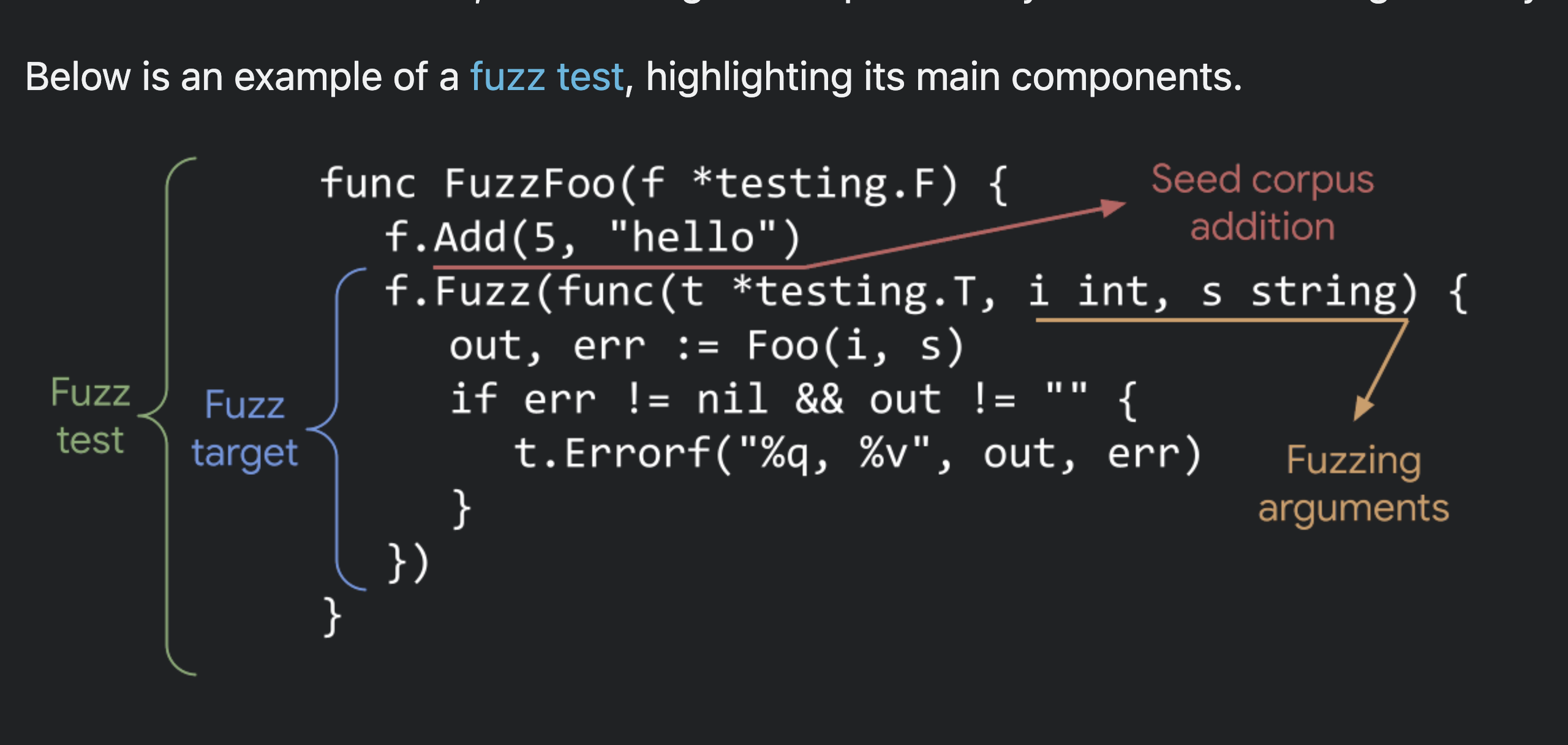 Fuzz testing in Go Fuzz testing in Go