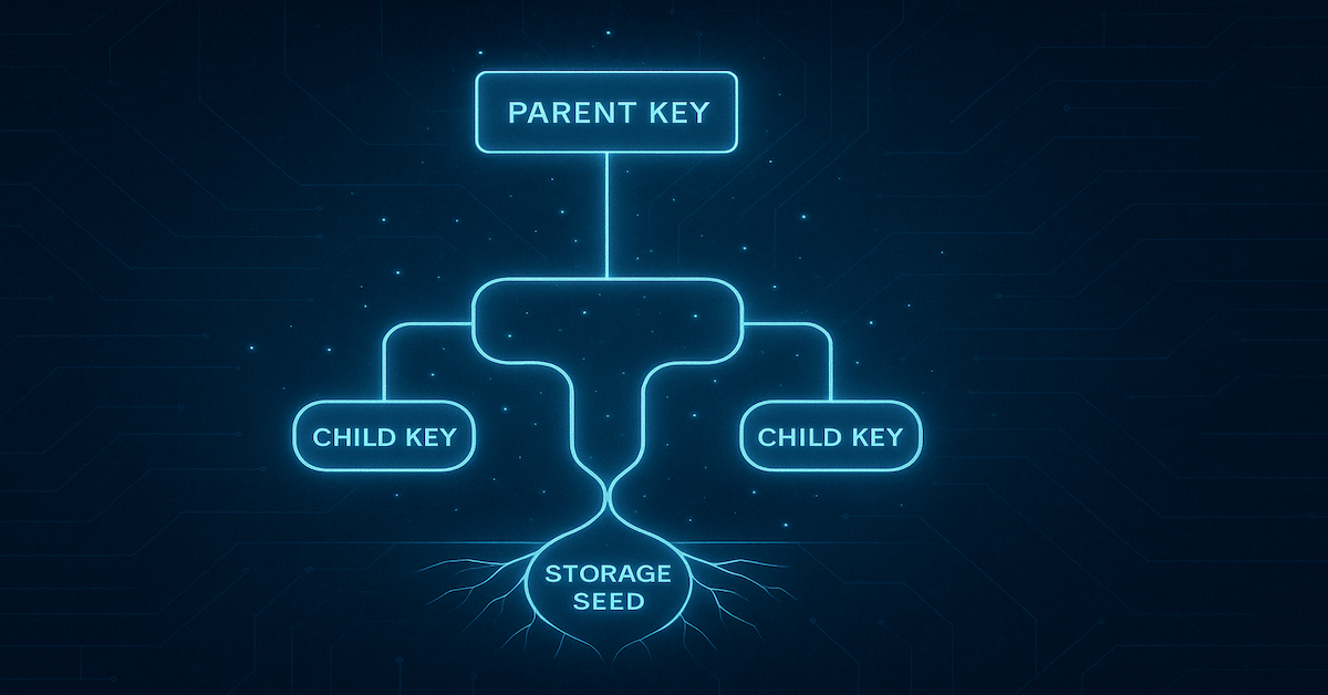 How to use TPM 2.0 to secure private keys